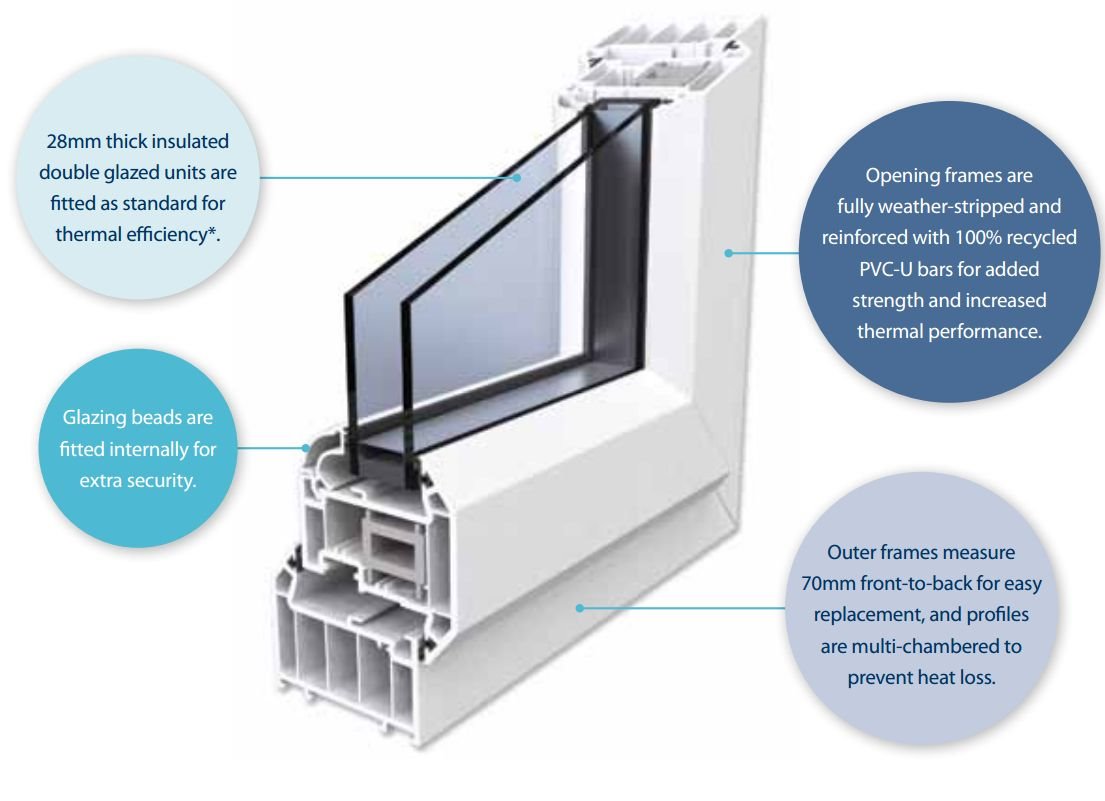 Windows - Shield Double Glazing